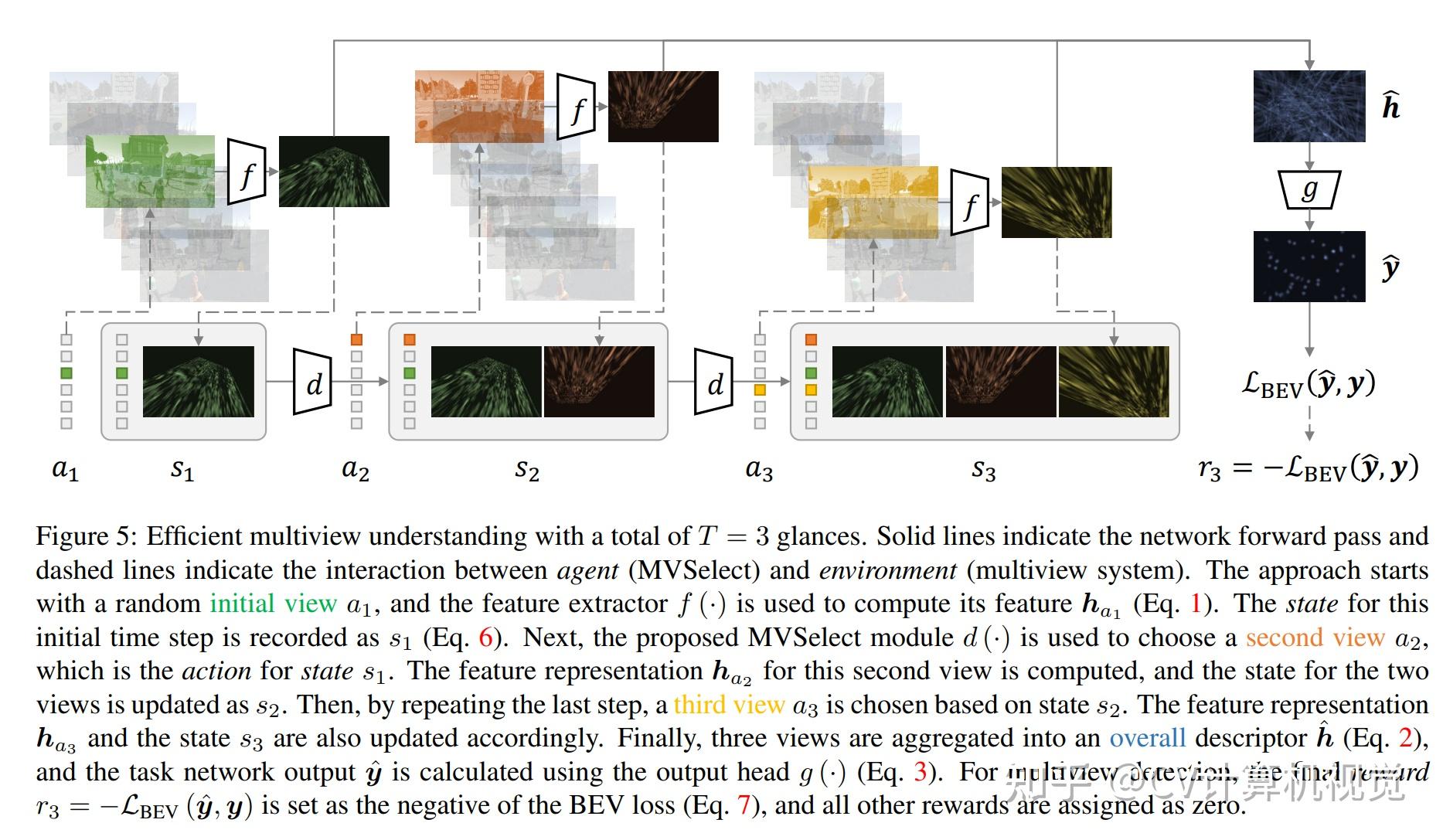 CV计算机视觉每日开源代码Paper with code速览-2023.3.13 - 知乎