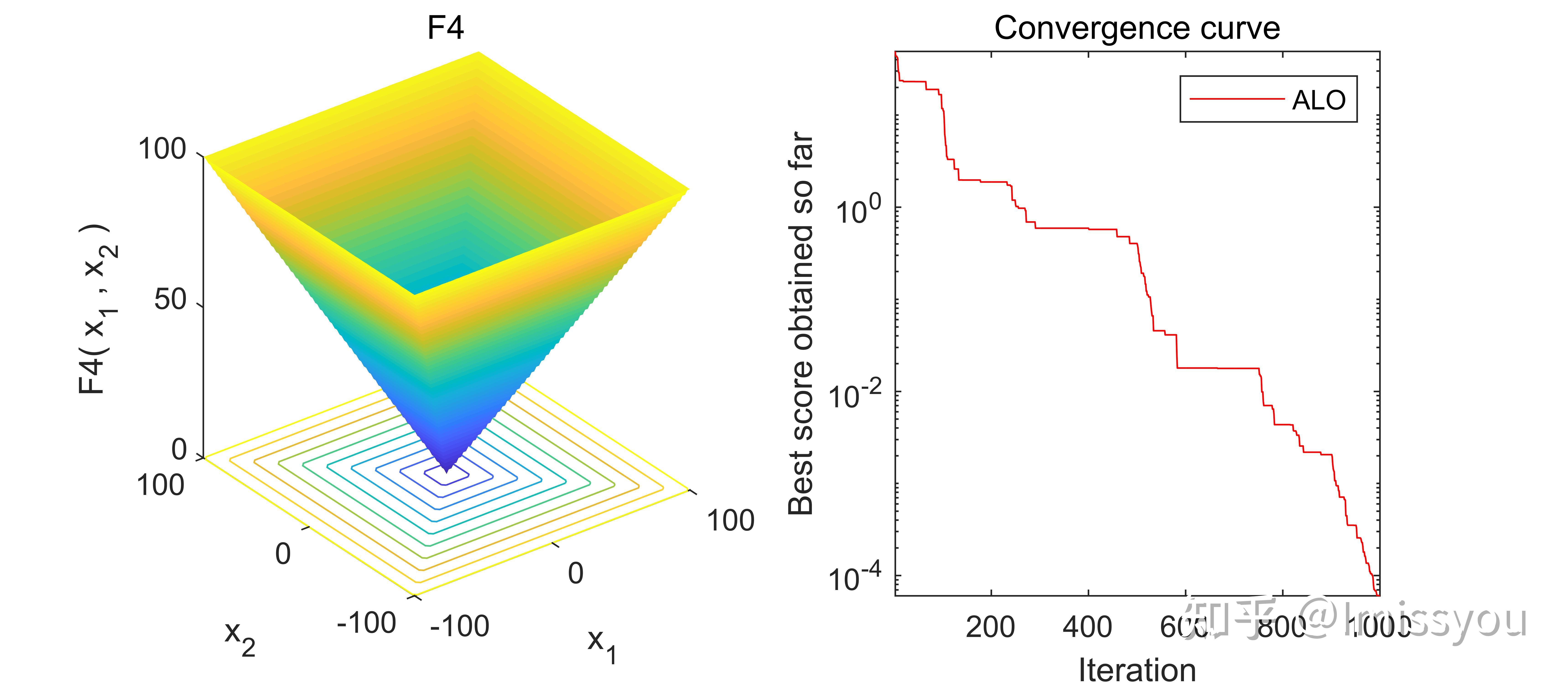群智能优化算法之ALO算法 - 知乎