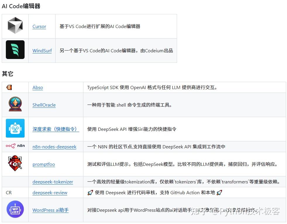 DeepSeek官方推荐的工具列表来了！GitHub超15K Star — LLM应用神器 - 知乎