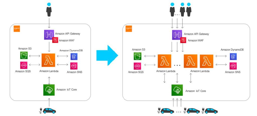 【WirelessCar】接入1400万辆汽车！ 协助构建高弹性车联网服务 - 知乎