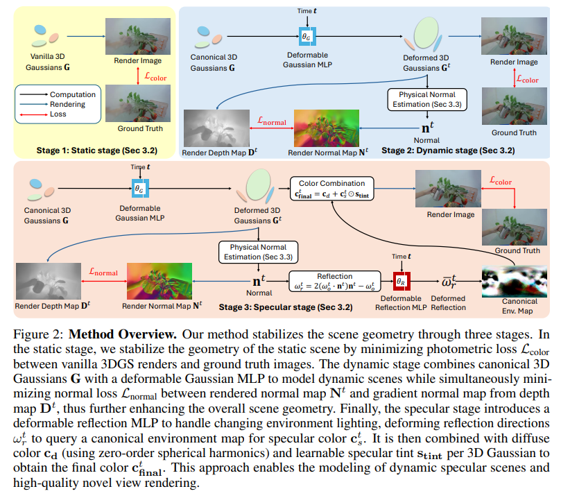 NeRF/3DGS&Beyond10.27（LVSM、VR-Splatting、无排序GS、EF-3DGS、3DGS-Enhancer、3D-Adapter、实时视频重照明 ...