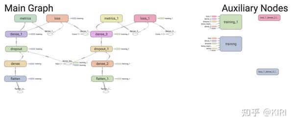 从零开始掌握 Tensorflow 算子开发 1:tensorflow 架构以及编译构建 知乎 2056