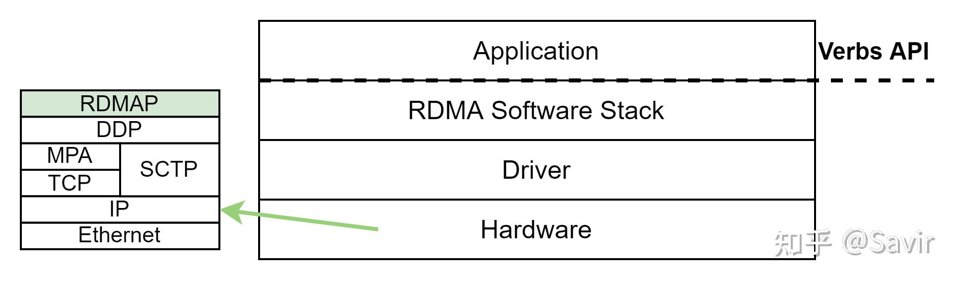 17. RDMA之RDMAP(Remote Direct Memory Access Protocol) - 知乎