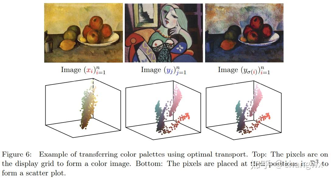 Optimal Transport的前世今生 | (一) 从Monge问题到Kantorovich问题 - 知乎