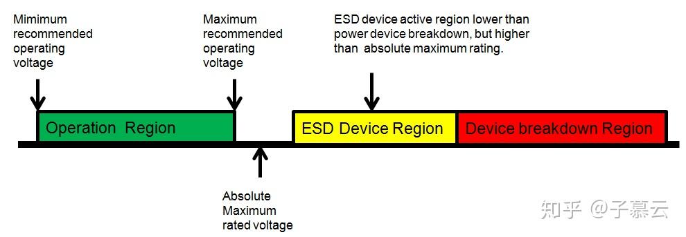 电源设计中的ESD防护 - 知乎