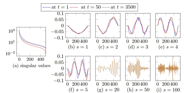【DIP 系列去噪方法综述】综述：使用无训练网络先验解决逆（反）成像问题的方法 (TPAMI'2022) - 知乎
