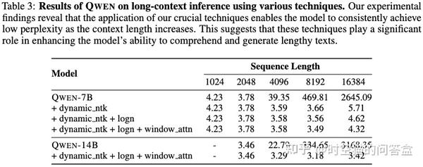 QWEN-14B技术报告(一)：预训练-在三个任务中超越LLaMA2-70B！ - 知乎