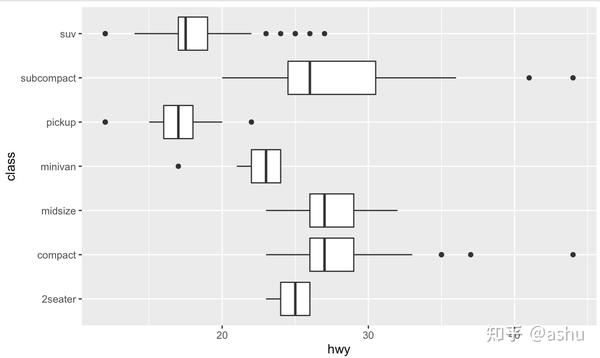 R语言_ggplot2绘图 - 知乎