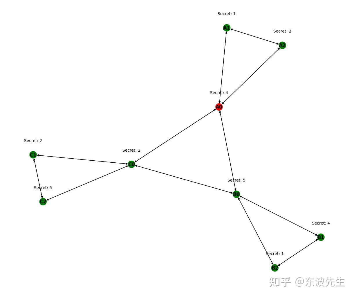 Autogen案例列表 - 知乎