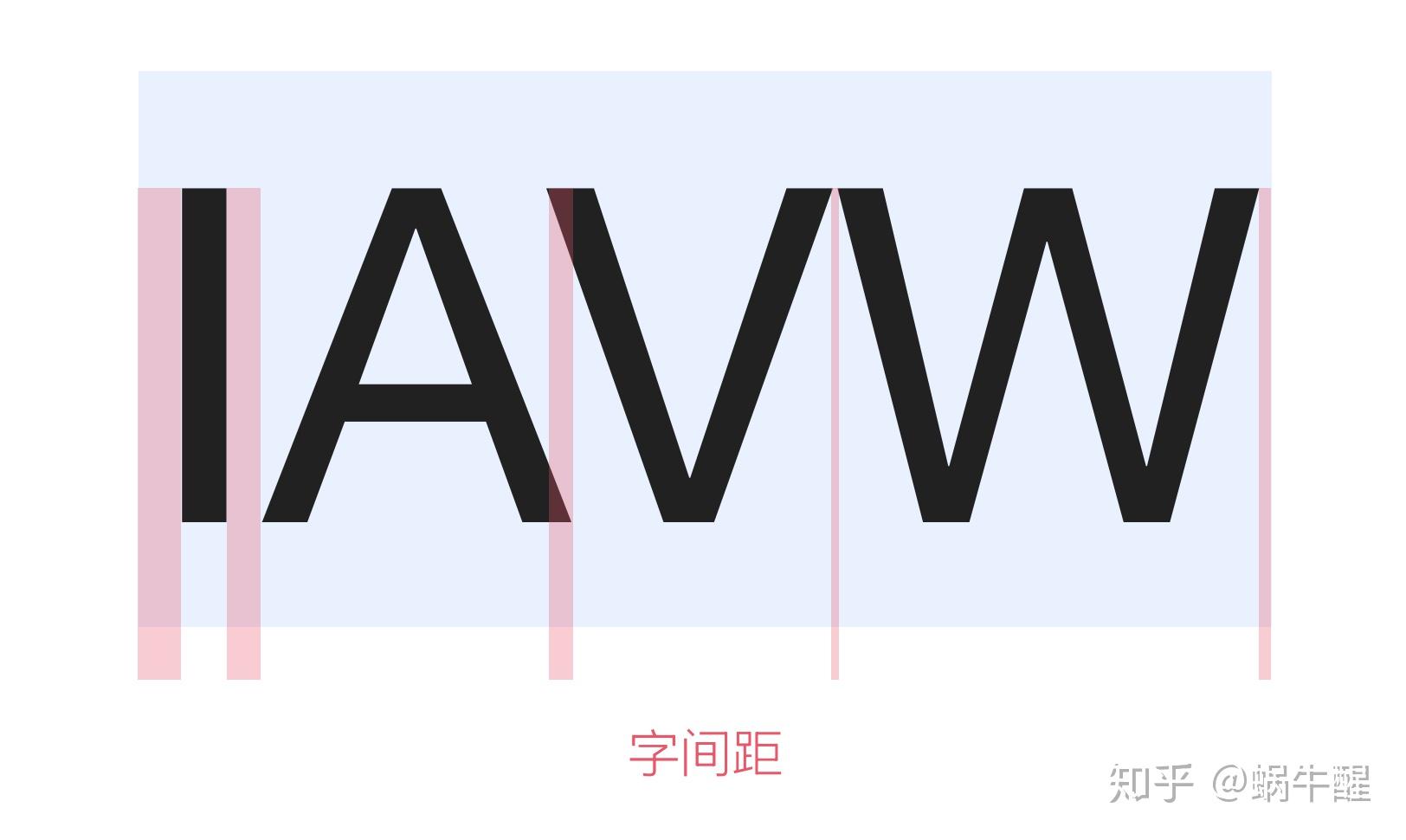 网页设计规范 - 文字篇 - 知乎