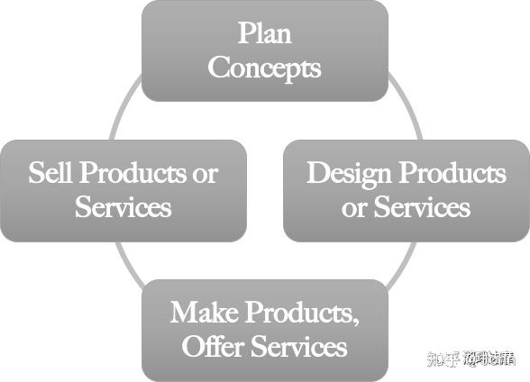 QFD如何在组织中发挥作用—2.降本增效 - 知乎