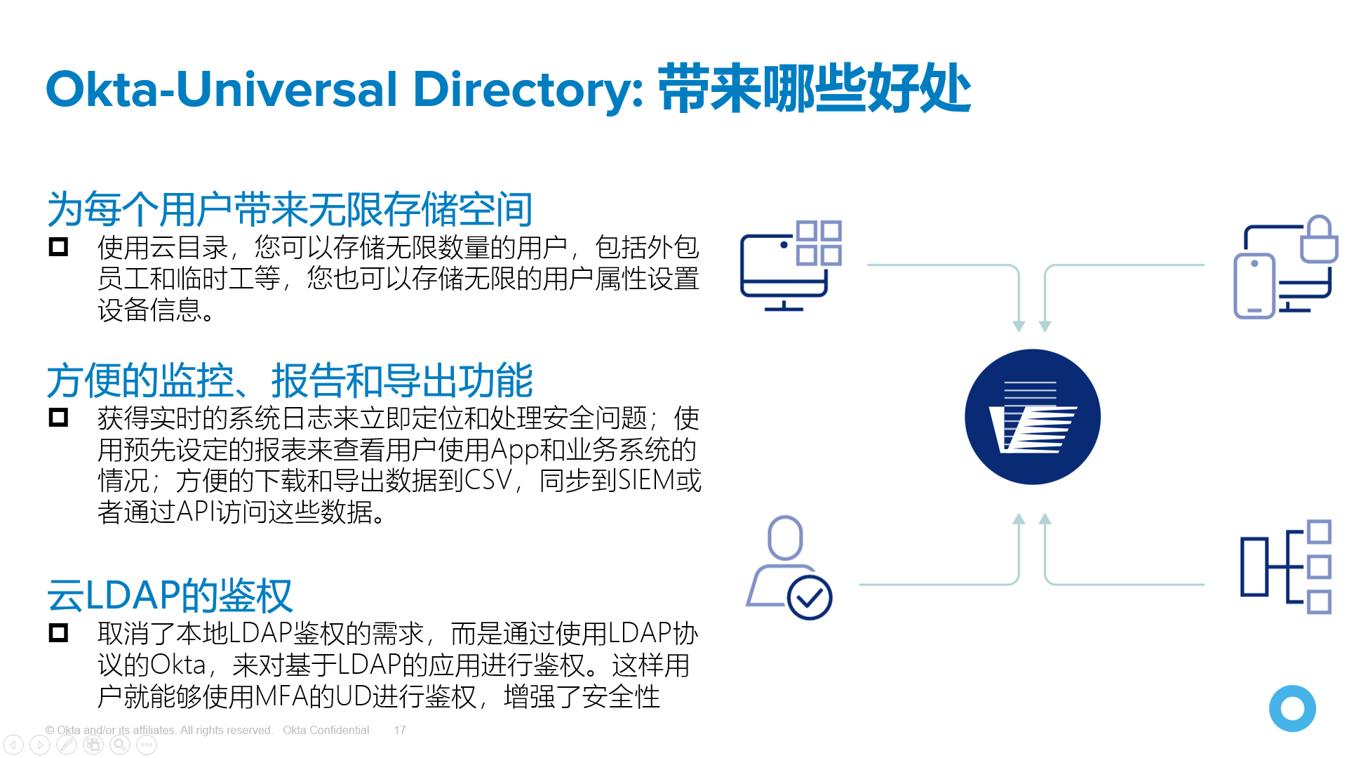 Okta Certified Consultant：OKTA公司简介-The World’s #1 Identity Platform - 知乎