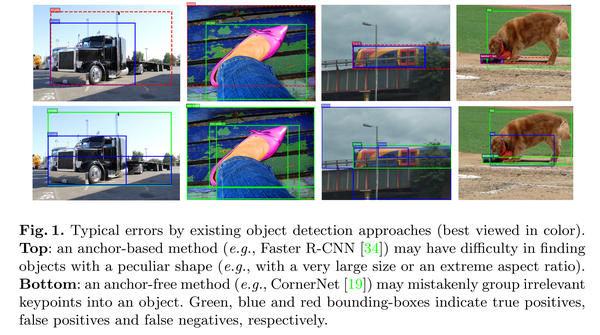 目标检测CPNDet：Corner Proposal Network for Anchor-free, Two-stage Object ...