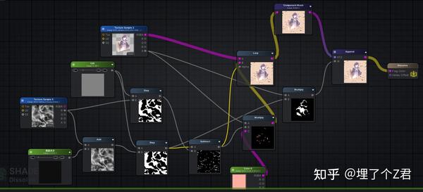 Unity Amplify Shader Editor(ASE)学习记录二 - 知乎
