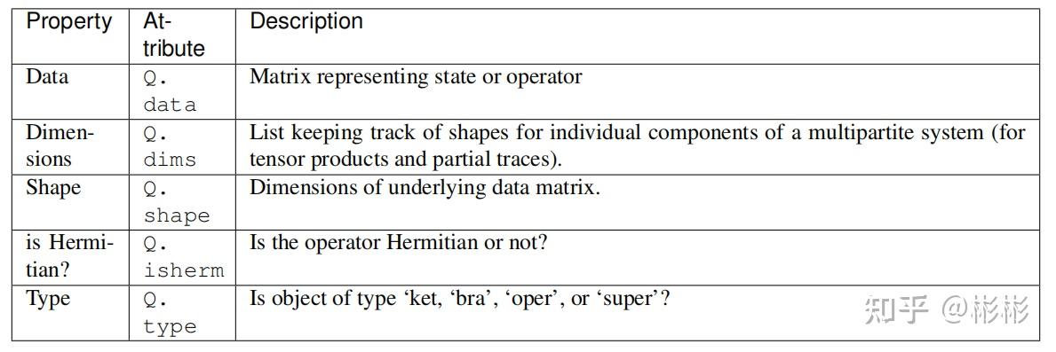 QuTiP学习-1,2-对quantum对象的基本操作 - 知乎