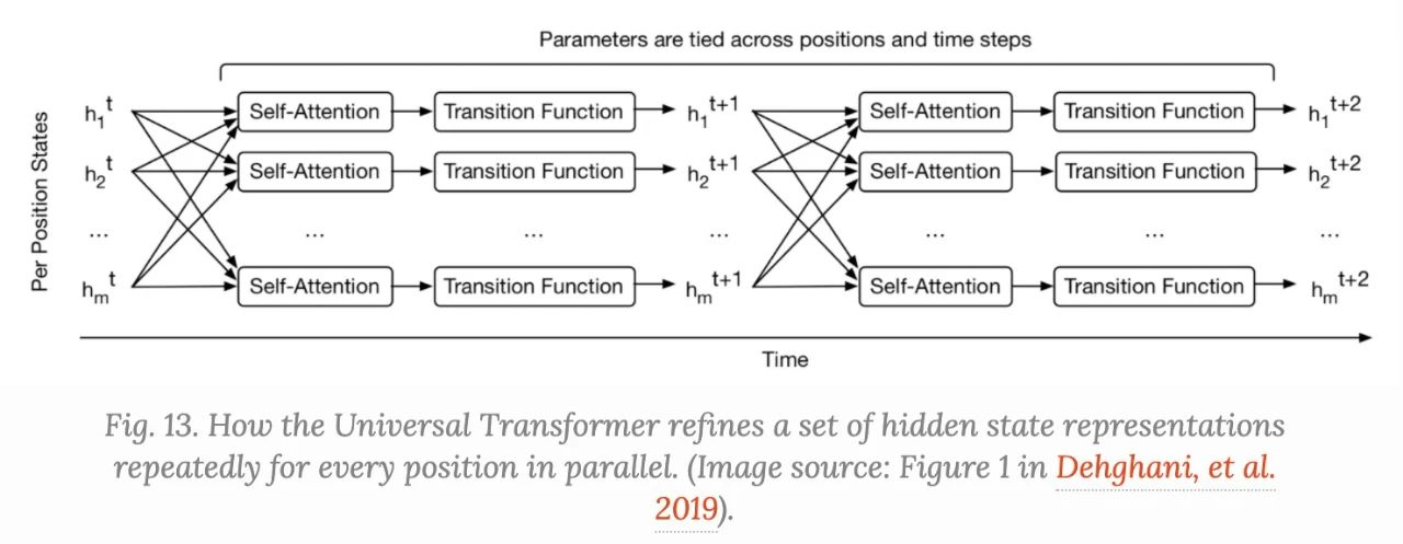 一文看懂 9 种Transformer结构！ - 知乎