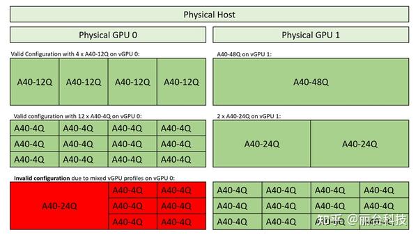 虚拟化教程（2）：NVIDIA vGPU 软件之 vWS - 知乎