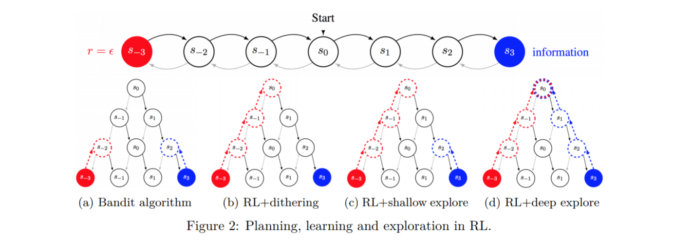 【论文速递10-20】Off-Policy TD控制方向优质论文与代码 - 知乎
