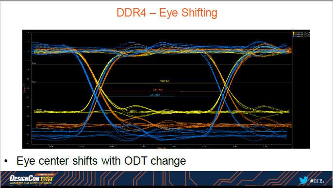 DDR4/GDDR5 写training &DBI - 知乎