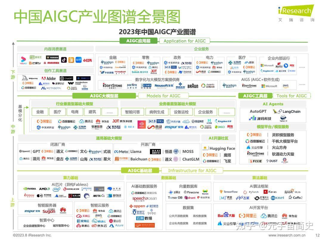 工信部ICDC尚工行动重磅推出《人工智能AIGC技能岗位证书》 - 知乎