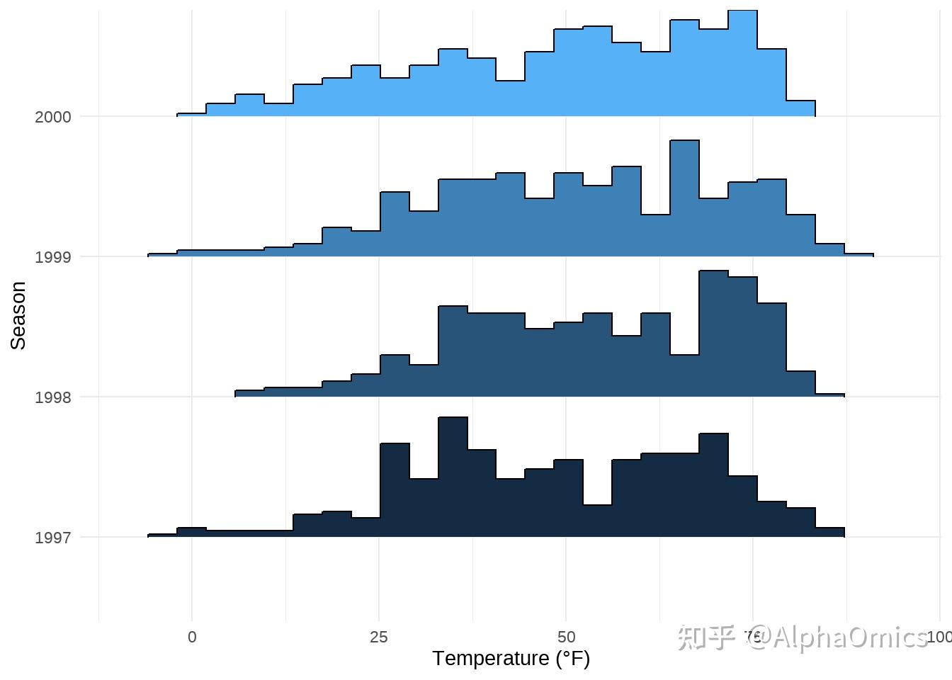 Ggplot2作图最全教程(下) 知乎