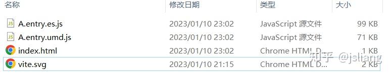 迁移 Vue v2.x 版本到 Vite - 知乎