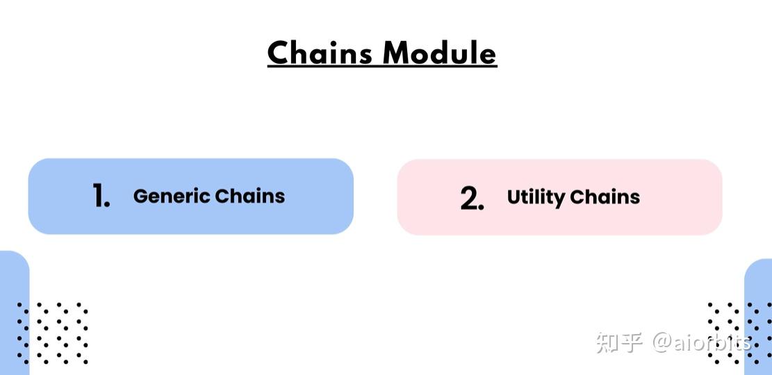 LangChain基础5 - Chains - 通用链和实用链 - 知乎