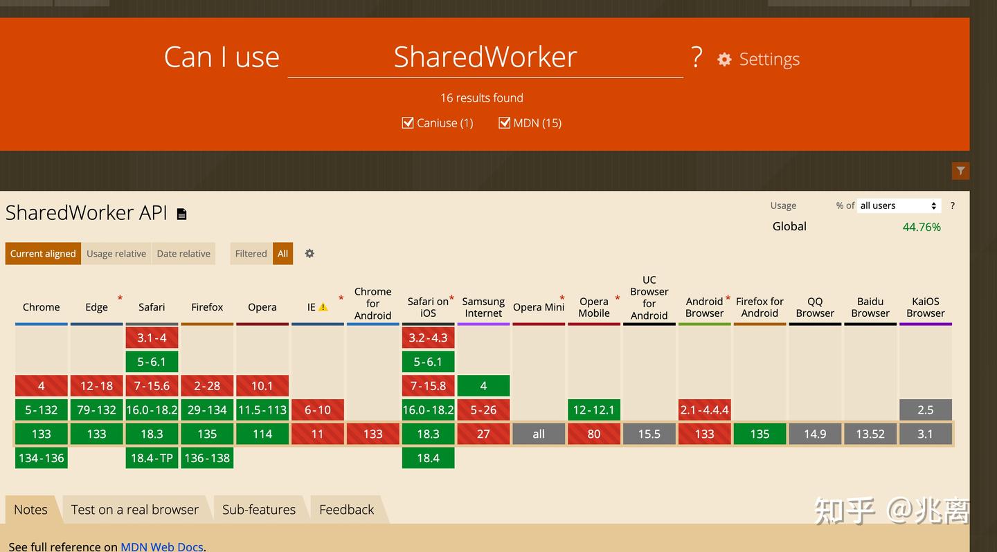 worker篇（1）-Shared worker - 知乎