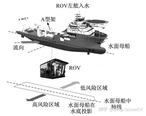 面向水下目标搜寻与探摸的多装备协同作业系统 - 知乎