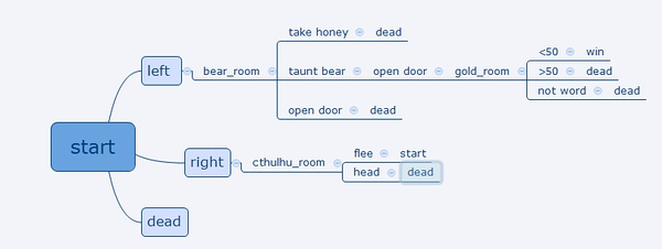 LearnPythonTheHardWay学习笔记4：ex27-ex49 - 知乎