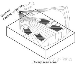 如何为水下机器人选择二维成像声呐？ - 知乎