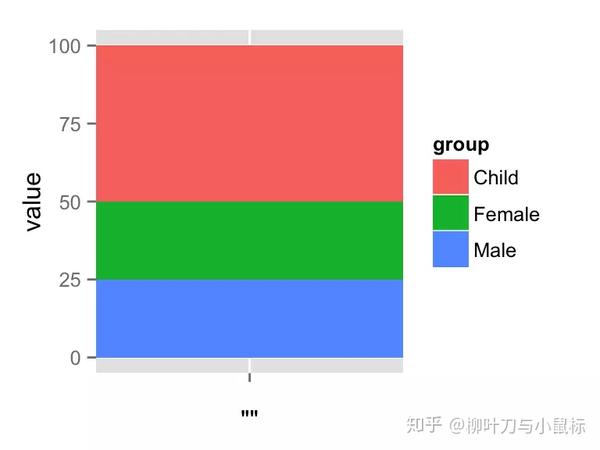 R语言之可视化（26）ggplot2绘制饼图 - 知乎