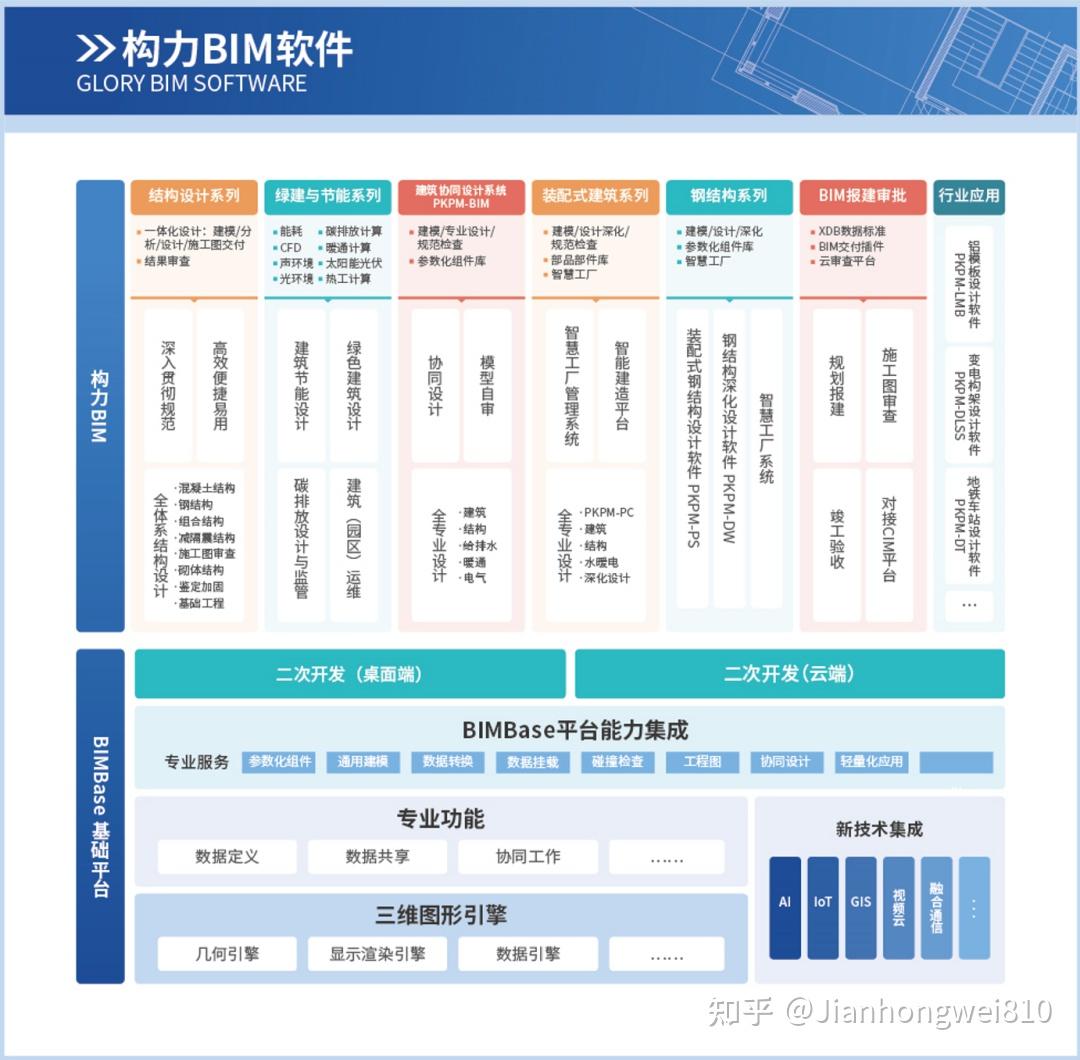 国内首款自主知识产权的专业化BIM软件：PKPM-PC - 知乎