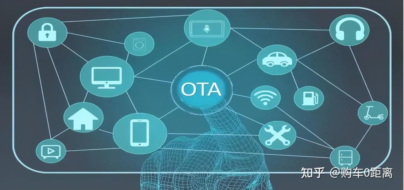 “OTA远程升级”到底是什么意思？ - 知乎