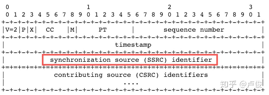 WebRTC 开发实践：如何实现 SFU 服务器 - 知乎