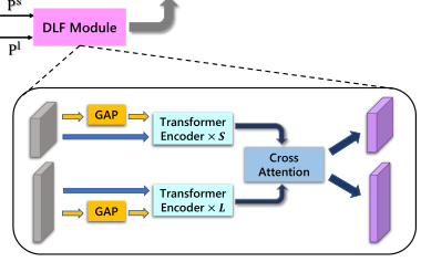 HiFormer: Hierarchical Multi-scale Representations Using Transformers for Medical Image ...