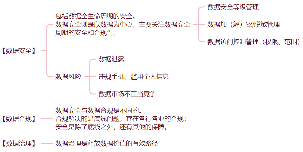 数据基础体系|数据的“业务”-简述 - 知乎