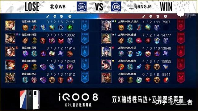 贝克曼新官上任三把火：WB老带新，击败RNGM！WB能杀回A组吗？ - 知乎