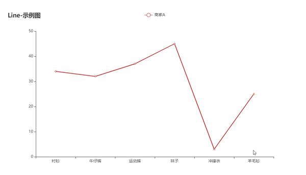 go-echarts 开源啦 - 知乎