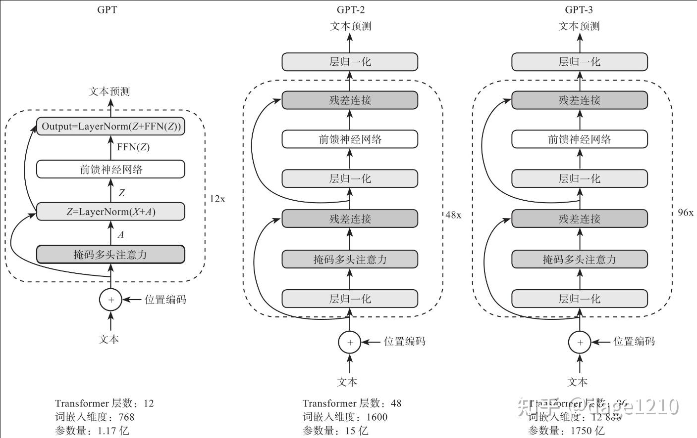 大模型系列（02）chatgpt发展脉络之二 知乎 
