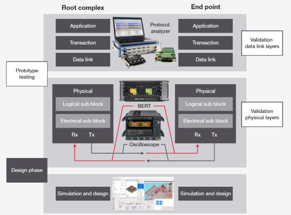 PCIe Standards: What You Need to Know - 知乎