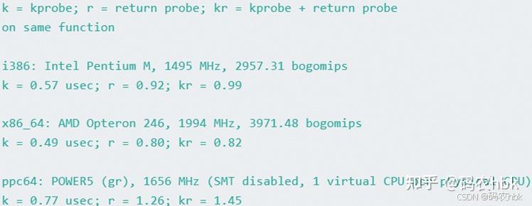 【原创】Linux kprobe 实现原理 图文详解 (三) kprobe跳转优化 - 知乎