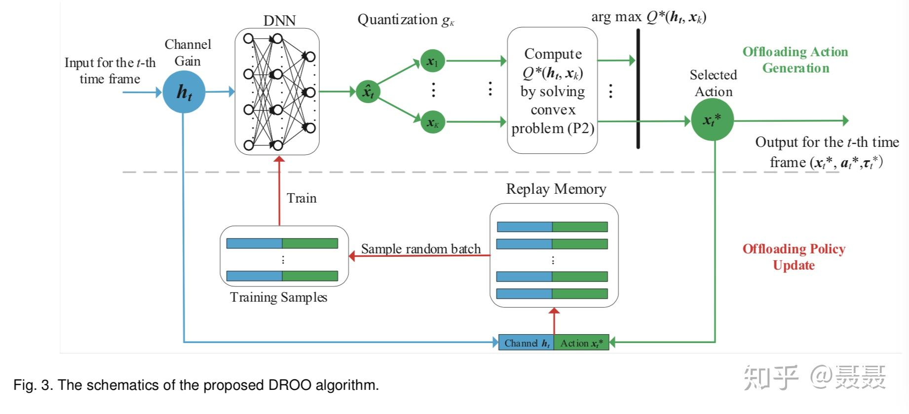 DRL-offloading-MEC - 知乎