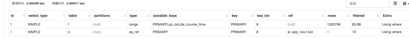 Mysql调优: Inner Join Order By Using Temporary Using Filesort 问题解决记录 知乎
