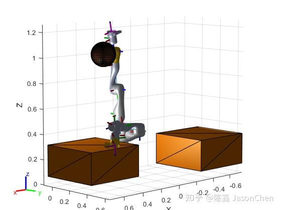 《matlab Robotics System Toolbox》学习笔记2 知乎 