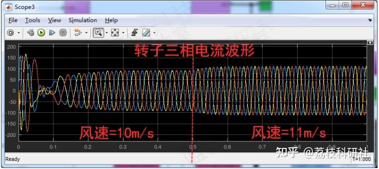 双馈异步风力发电机DFIG双馈风机SVPWM（Simulink仿真实现） - 知乎