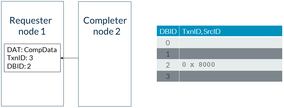 ARM CHI总线导论学习 - 知乎