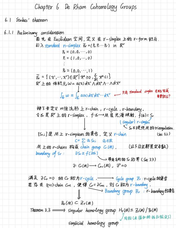 Chapter 6 Cohomology Groups - 知乎