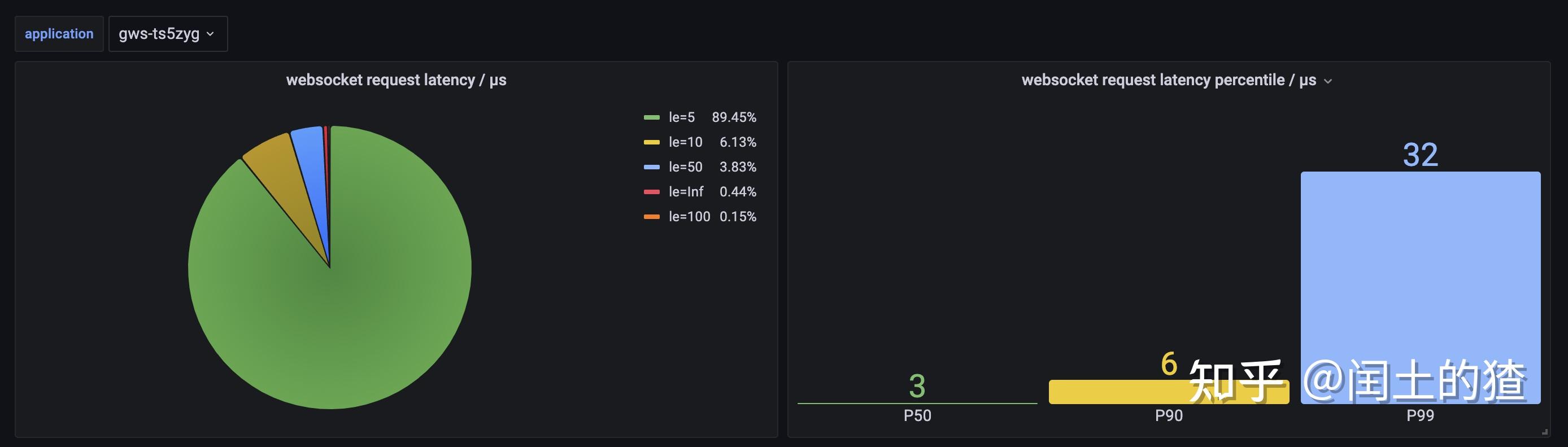 go websocket package怎么选? 看看这个测评吧 - 知乎