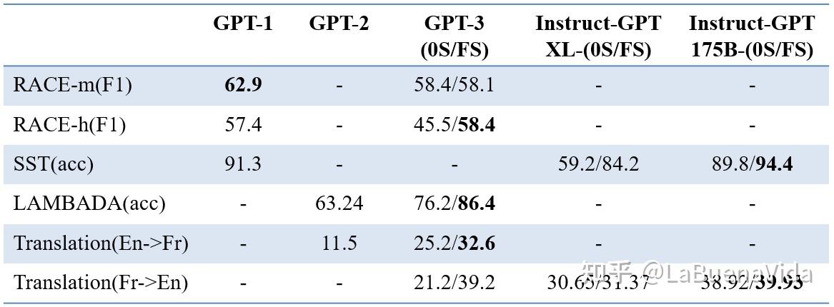 GPTs&ChatGPT - 知乎